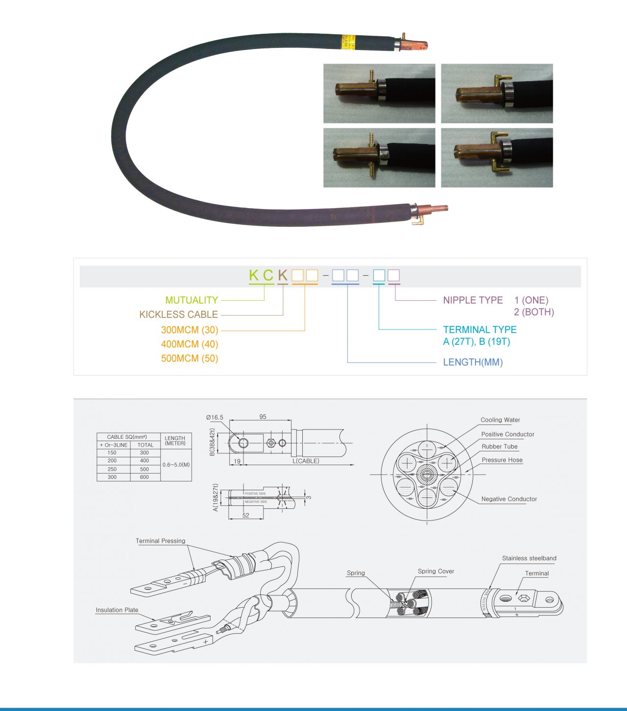 kickless cable – 수냉식 케이블 | 케이엠제이